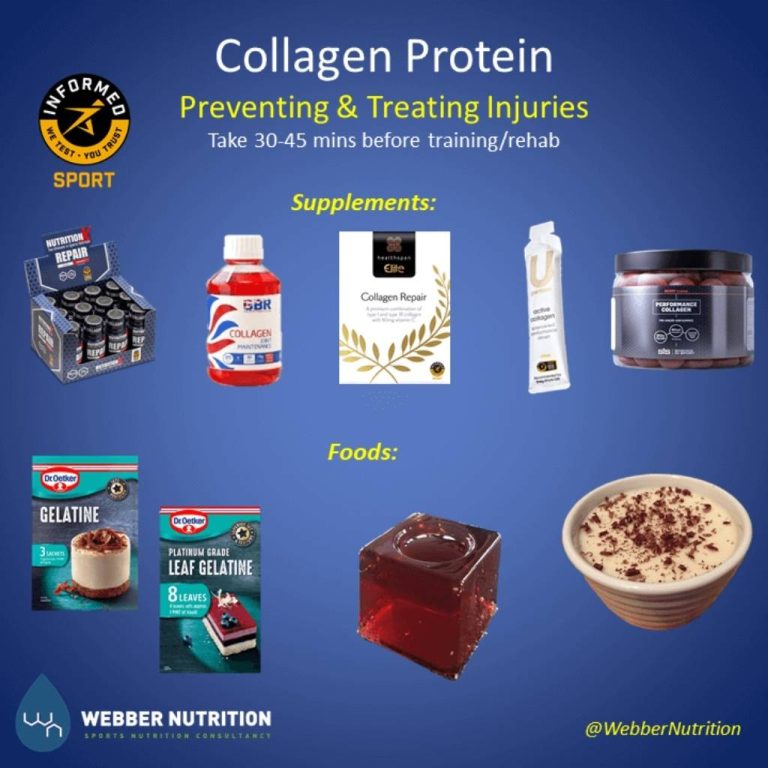 Nutrition for ACL and Achilles Tendon Injuries